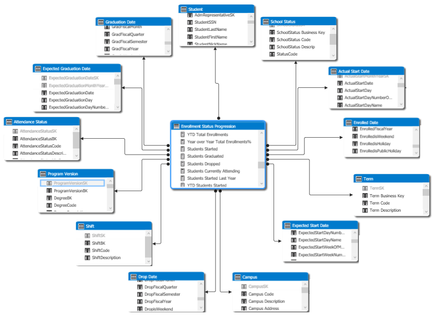 Data Warehouse Layer