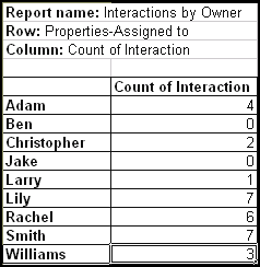 Types of Cross Tab Reports