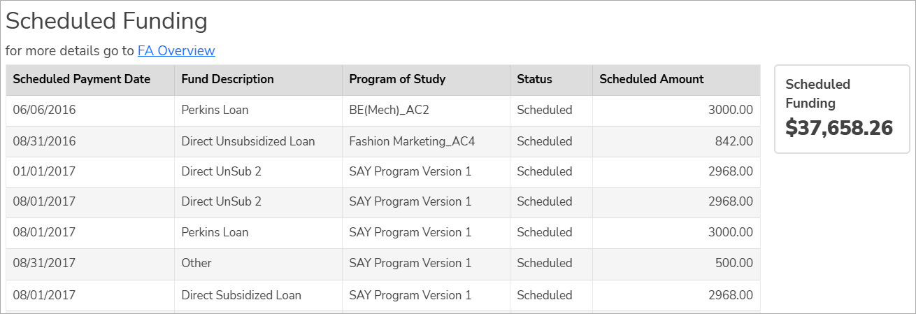 Account Summary